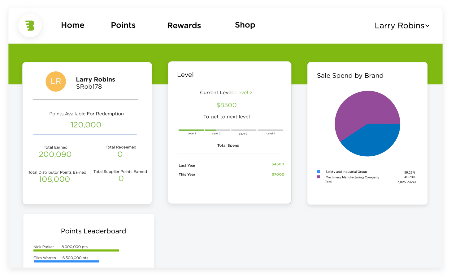 B2B Loyalty Programs | B2B Rewards Platform | Brandmovers