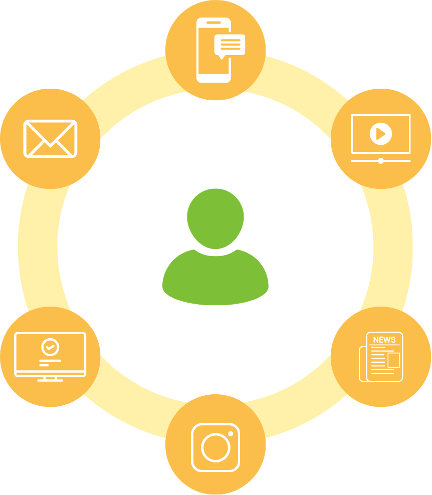 Complete Guide to Tiered Loyalty Programs in 2025